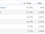 Ruby Performance Monitoring Stackify