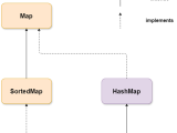 An Introduction To Java Map What It Is And How It Works Stackify