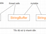 Sá Khã C Nhau Giá A String Stringbuffer Stringbuilder Stackjava