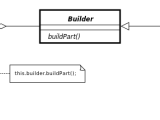 Builder Pattern â Code Vã Dá Builder Pattern Báº Ng Java Stackjava
