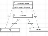 Factory Pattern â Code Vã Dá Factory Pattern Báº Ng Java Stackjava