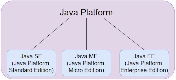 Jakarta Ee Difference Between Java Se Ee Me Stack Overflow - Ocean Design Collection - HD Quality