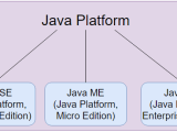 Phã N Biá T Giá A Java Me Java Se Vã Java Ee Stackjava