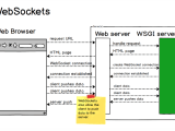 Websocket Lã Gã Hæ á Ng Dáº N Java Websocket Code Vã Dá Stackjava
