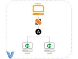 New In Stackstorm Ansible Integration Stackstorm
