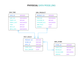 Data Modeling Etl
