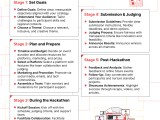 How To Run A Successful Virtual Hackathon A Step By Step Guide