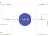 Postgresql Database Stackup Tech