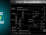 Stm32 I O Introduction Ams And Stm32