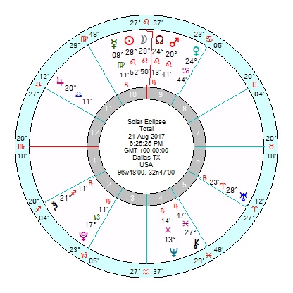 Texas – bracing for the Eclipse fallout – Astroinform with Marjorie Orr ...