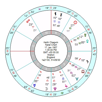 Keith Chegwin – the cheeky smile hid his pain – Astroinform with ...