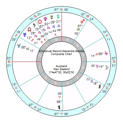 Emmanuel Macron – promises coming back to bite him – Astroinform with ...