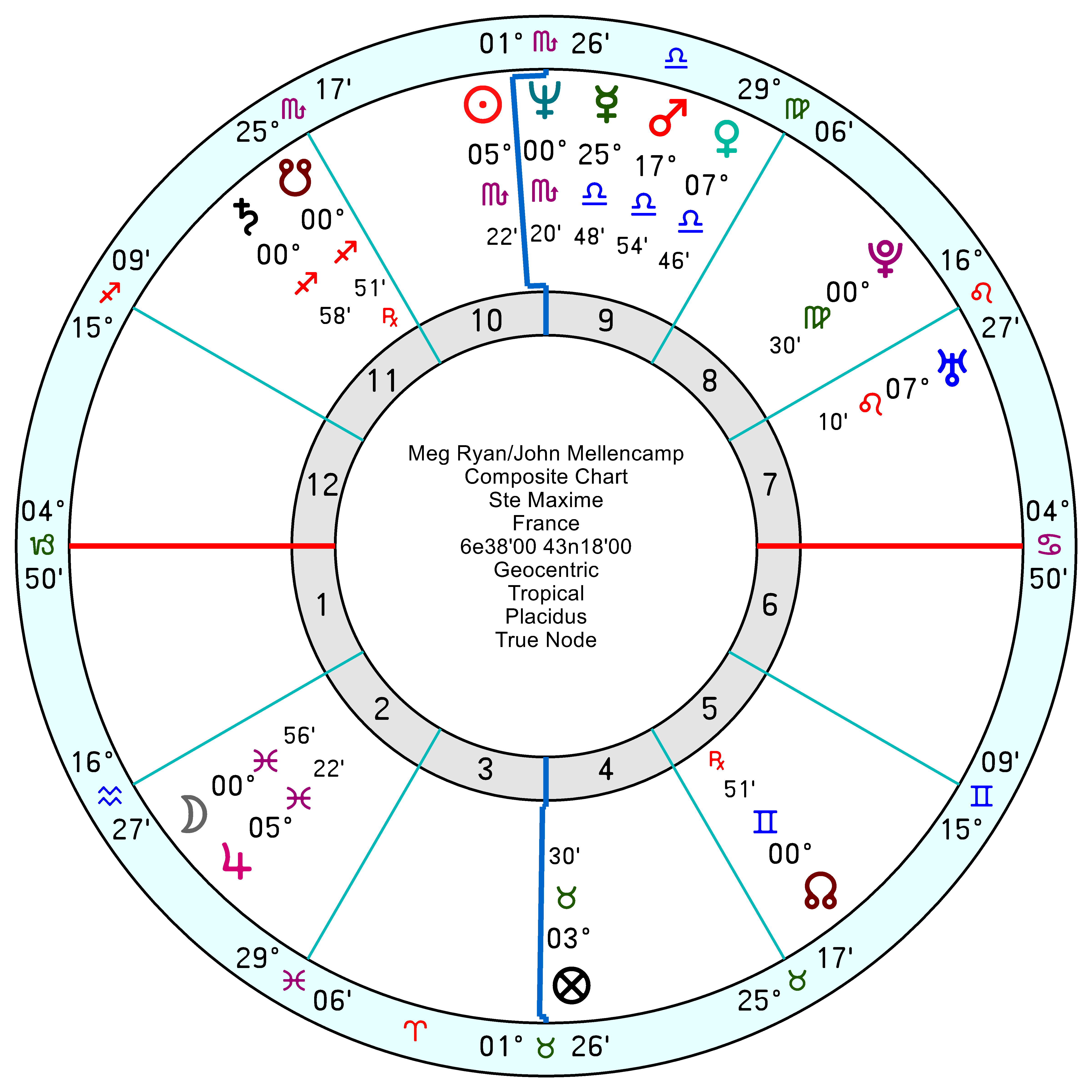Meg Ryan and her rocker – a combustible mix – Astroinform with Marjorie ...