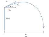 Two Dimensional Motion