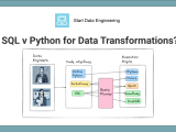 Sql Or Python For Data Transformations Start Data Engineering