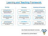 Learning And Teaching Framework Starting Points Maths