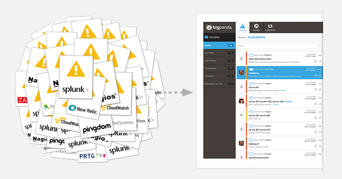 Startup BigPanda Launches with $7 Million Series A - Startup 50