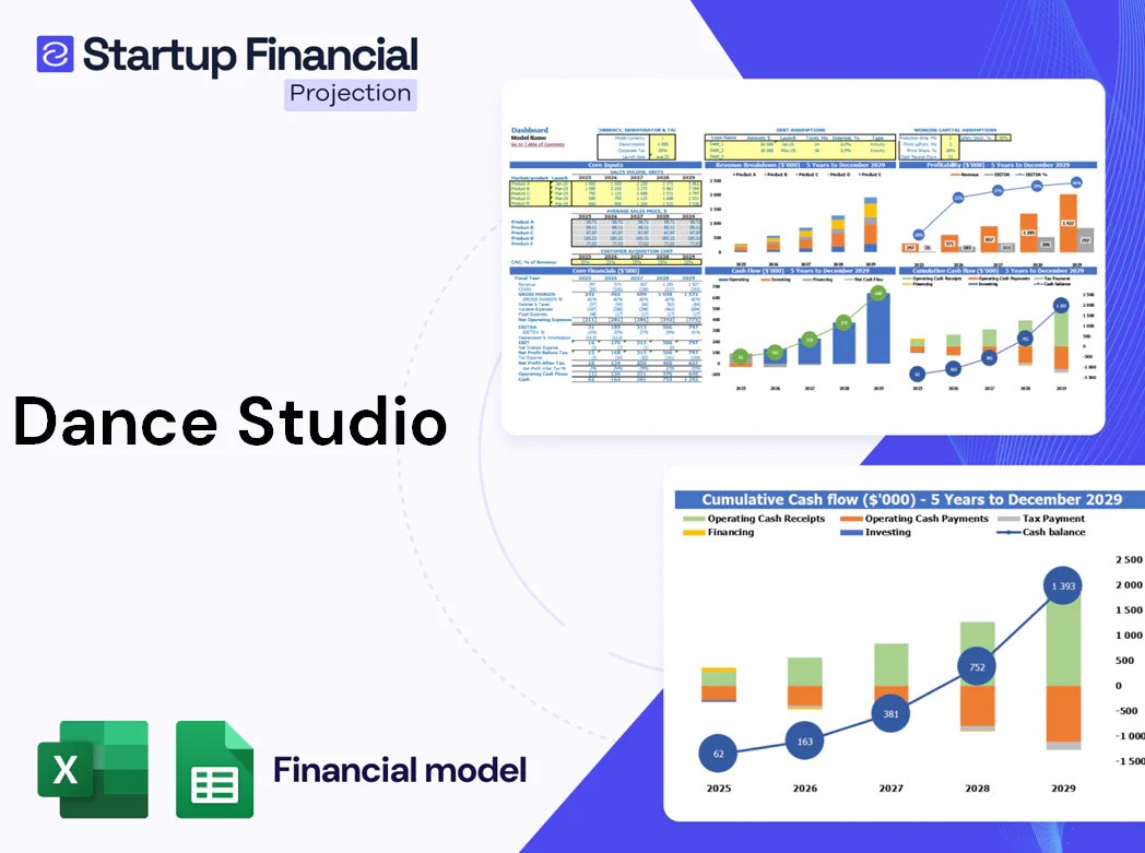 Dance Studio Financial Model Ready To Pitch