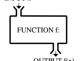 Summarizing Numerical Data Stat 20