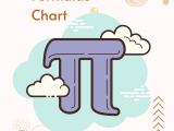 Basic Math Formula Differences Between Two Dates