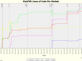 Statcvs Repository Statistics Modules Statistics