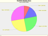 Statcvs Repository Statistics Modules Statistics