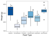 Awesome Info About How To Plot A Box In R Make Line Graph Sheets Rowspend