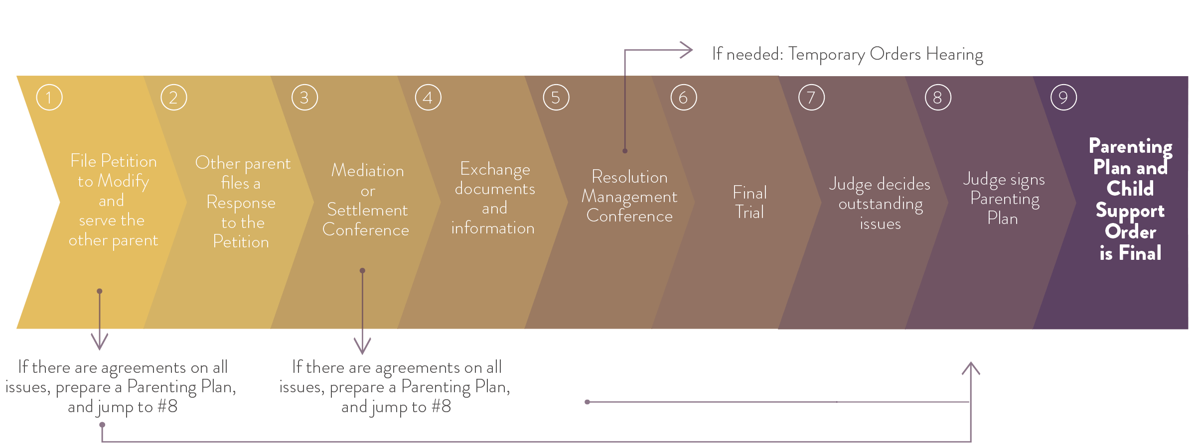 Scottsdale Child Custody and Child Support Attorneys