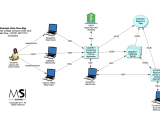 What Is Data Flow Mapping Infoupdate Org