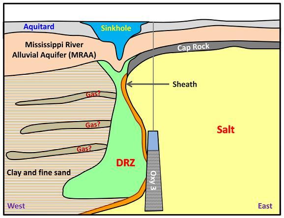 Dutchsinse | The Louisiana Sinkhole Bugle