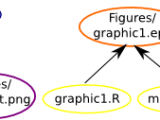 Makefile Tutorial Statistical Genetics Laboratory