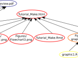 Makefile Tutorial Statistical Genetics Laboratory