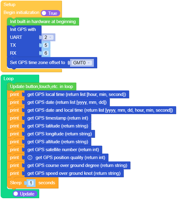 Atomic Gps Base Uiflow2 Programming Guide Master Documentation - Dark Art Collection - 4K Quality