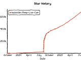 Top 20 Open Source Ai Projects With The Most Github Stars Nocobase