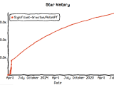 Top 20 Open Source Ai Projects With The Most Github Stars Nocobase