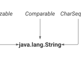 The Definitive Guide To Java Data Types To Get You Started