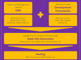 Answering What Is Jamstack Agility Cms