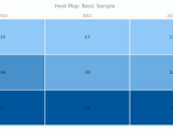Heat Map Chart Basic Charts Anychart Documentation