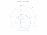 Line Chart Radar Plot Basic Charts Anychart Documentation
