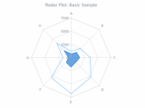 Overview Radar Plot Basic Charts Anychart Documentation