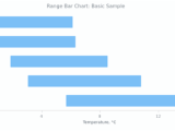 Range Bar Chart Basic Charts Anychart Documentation