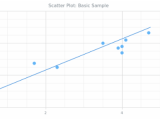 What Is Scatter Chart