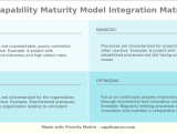 Integration Matrix Example An Integration Matrix For Investigating The