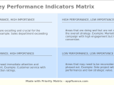 How To Develop Key Performance Indicators