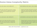 Project Complexity Matrix Template Free Project Prioritization Matrix