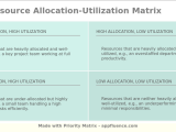 Resource Allocation Utilization Matrix Free Download