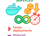 Devops Containerization Services Expert Devops Containerization