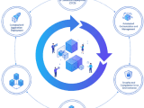 Devops Containerization Services Expert Devops Containerization