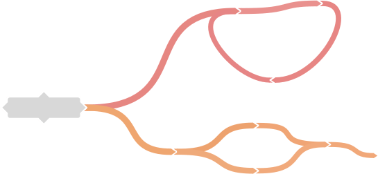 Simple Collaborative Mind Maps Flow Charts Coggle