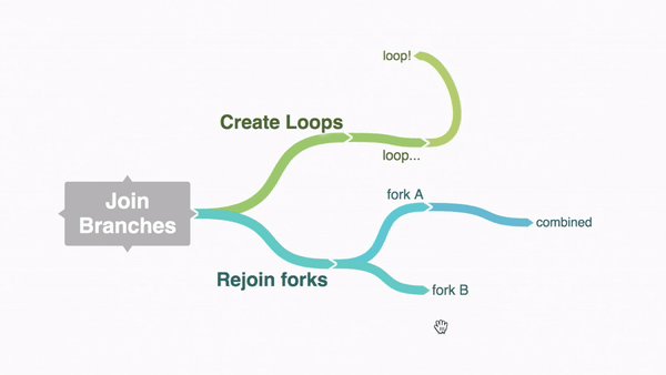 Coggle Awesome Simple Collaborative Mind Maps